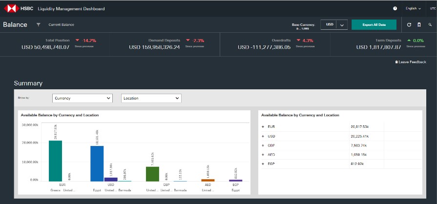Liquidity Management Portal | HSBC Thailand