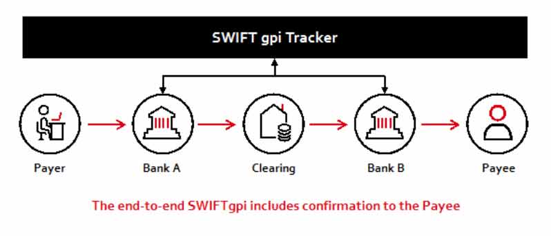 HSBCnet Track Payments | HSBC Thailand