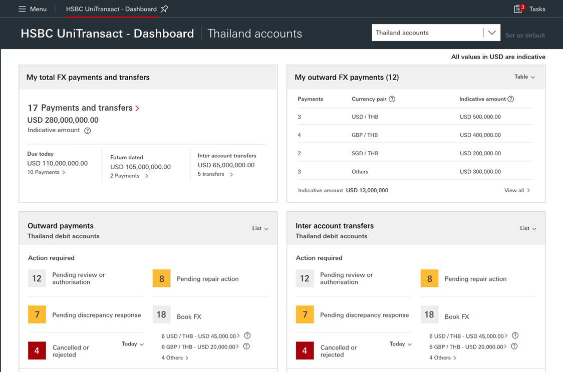 HSBC UniTransact | HSBC Thailand